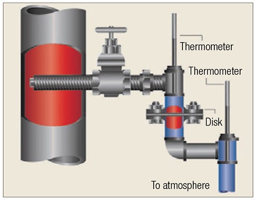 The Importance of Steam Quality for Steam-System Process Operation ...