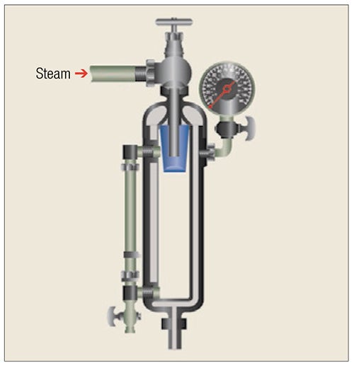 The Importance of Steam Quality for Steam-System Process Operation ...