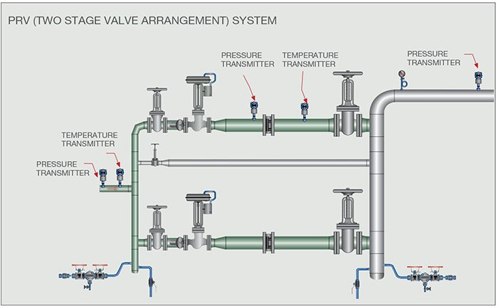 The Importance of Steam Quality for Steam-System Process Operation ...