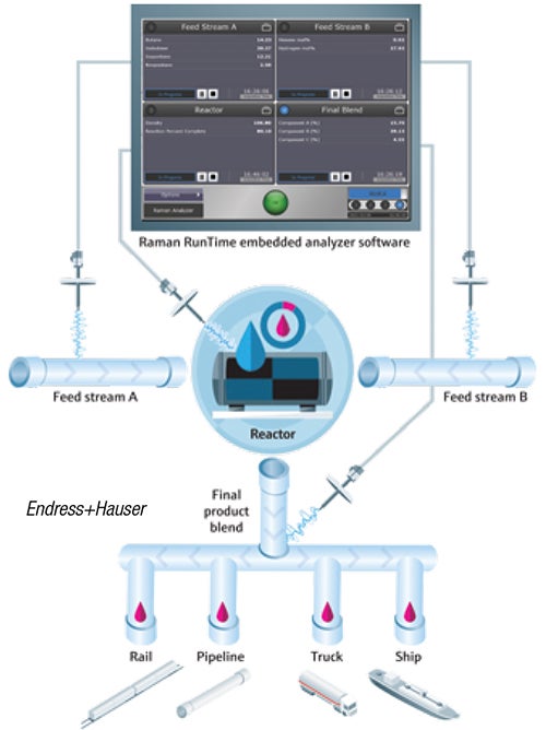 PAT Framework Provides Benefits in the CPI | Page 1