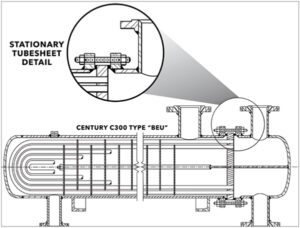 Heat Exchangers: Specification Tips to Maximize Heat Transfer ...