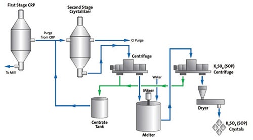 Smarter Chemical Recovery in Pulping Facilities - Chemical Engineering ...
