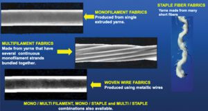 An Overview of Synthetic Filter Media - Chemical Engineering | Page 1