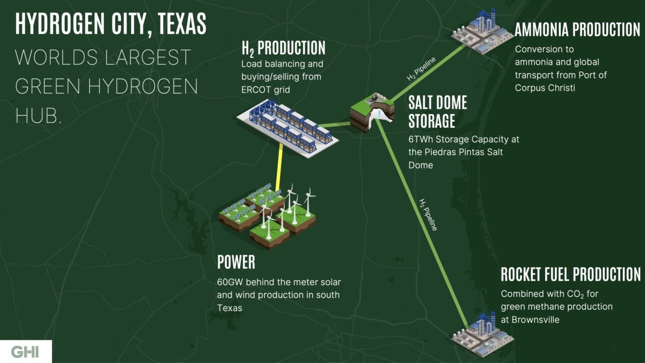 Major green-hydrogen production and storage hub announced for South ...