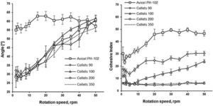 Refining Powder-Testing Practices - Chemical Engineering | Page 1