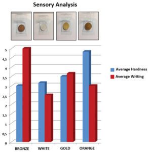 Refining Powder-Testing Practices - Chemical Engineering | Page 1