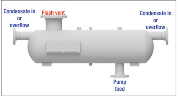 Vent Away Condensate Pump Frustrations In A Flash - Chemical ...