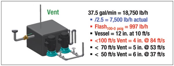 Vent Away Condensate Pump Frustrations In A Flash - Chemical ...