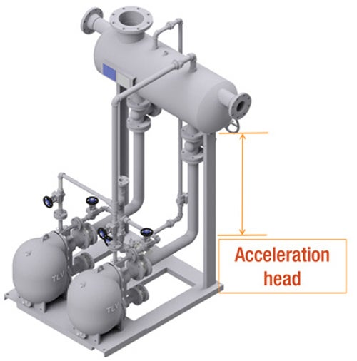 Vent Away Condensate Pump Frustrations In A Flash - Chemical ...