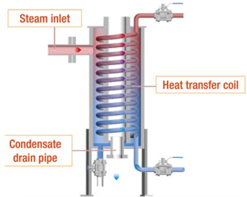 Vent Away Condensate Pump Frustrations In A Flash - Chemical ...