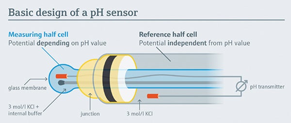 0522_CHE-40-FIGURE 2 - Chemical Engineering