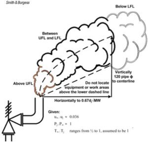Atmospheric Pressure Releases: Which Require Dispersion Modeling ...