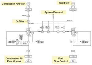 Burner Technologies and Concepts: Meeting Emissions-Reduction Goals ...