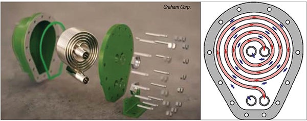 New Applications for Spiral-Tube Heat Exchangers - Chemical Engineering ...
