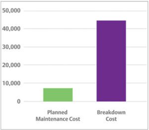 Wireless Data Collection: Stop Chasing Reliability Data - Chemical Engineering | Page 1