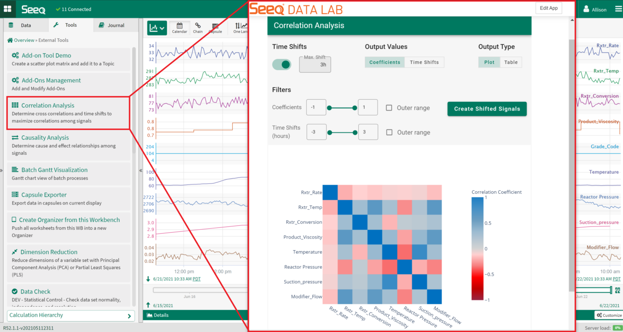 Operationalizing Statistical- and Process-Control Analyses - Chemical ...