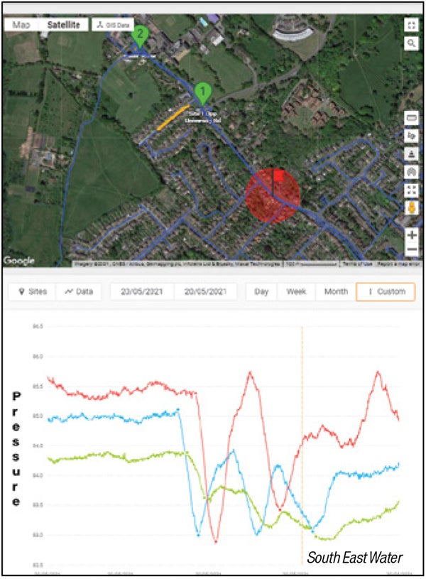 What Manufacturing Sites Can Learn from Municipalities About Water Loss ...