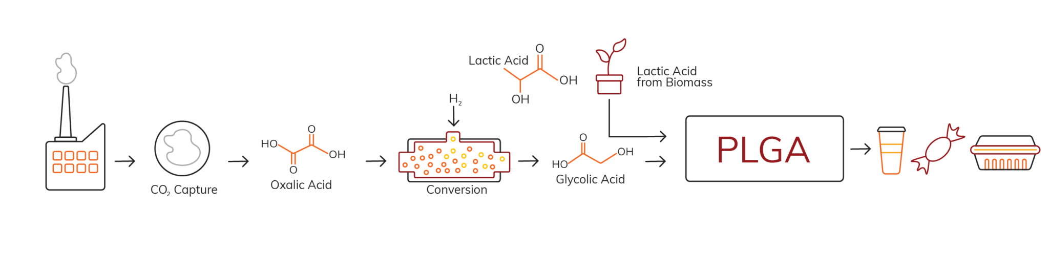 Avantium And Scg Chemicals Collaborating On Co2 Based Polymers Pilot Project Chemical