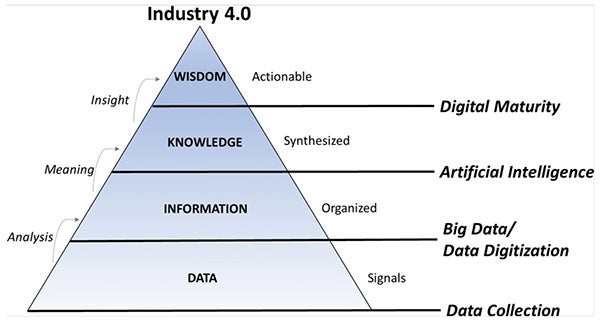 CHE0623-27FIGURE 1 - Chemical Engineering