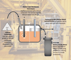 Chemical Engineering [July 2023] - Chemical Engineering