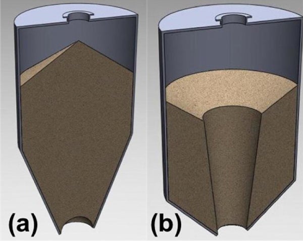 Impact of Particle-Size Control on Bulk-Solids Flow Behavior - Chemical ...