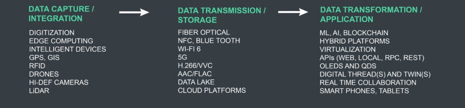 Digital Transformation and the Process Industries: A Chemical Engineer ...