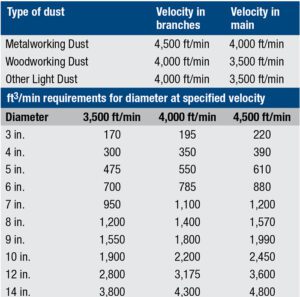 Preventing Dust Explosions with Flow Analysis - Chemical Engineering ...
