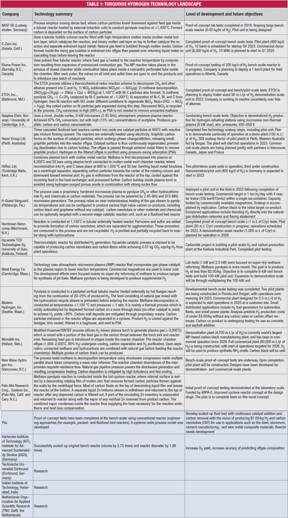 expanded table 1 NEW - Chemical Engineering expanded table 1 NEW - Chemical Engineering
