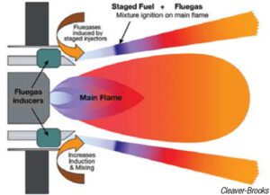 Facts At Your Fingertips: NOx Formation in Combustion - Chemical ...