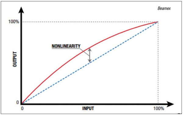 Calibration of Weighing Instruments - Chemical Engineering | Page 1