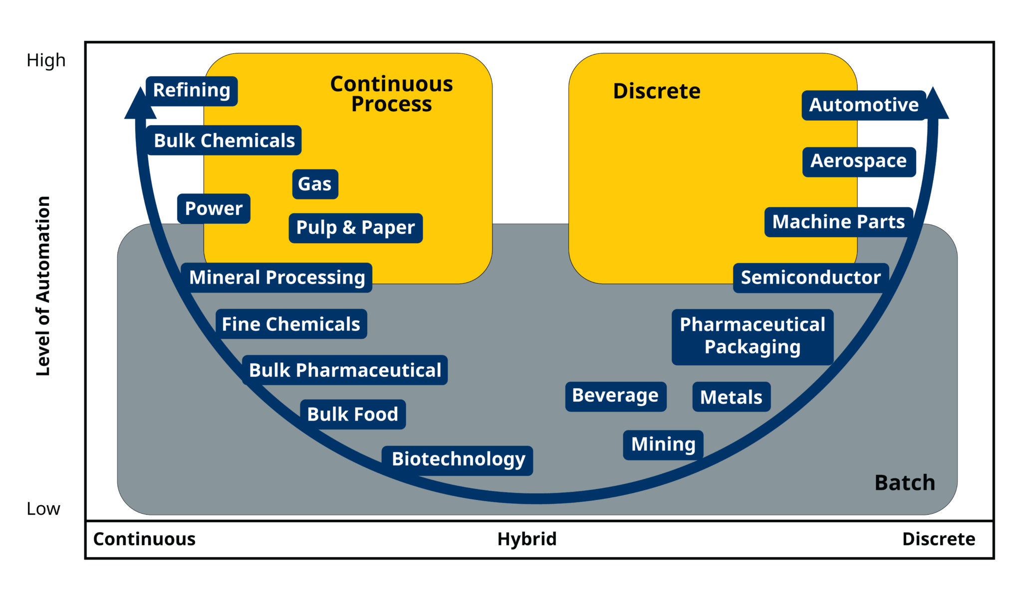 Open Process Automation Value Opportunities for the Chemical Industry ...