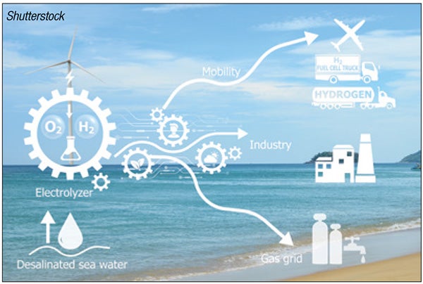 Production and Demand Challenges for 'Green' Hydrogen - Chemical ...
