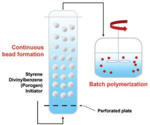 CHE0524-26FIGURE 7 - Chemical Engineering