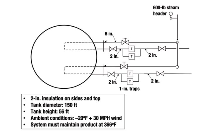 Design Considerations for Steam-Heated Storage Tanks - Chemical ...