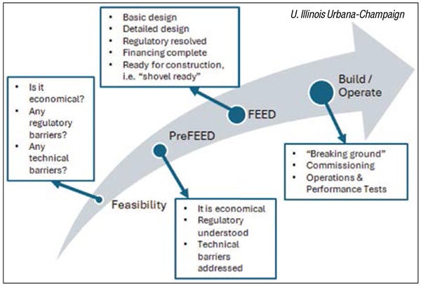 Managing "First-of-a-Kind" Projects in the CPI - Chemical Engineering ...