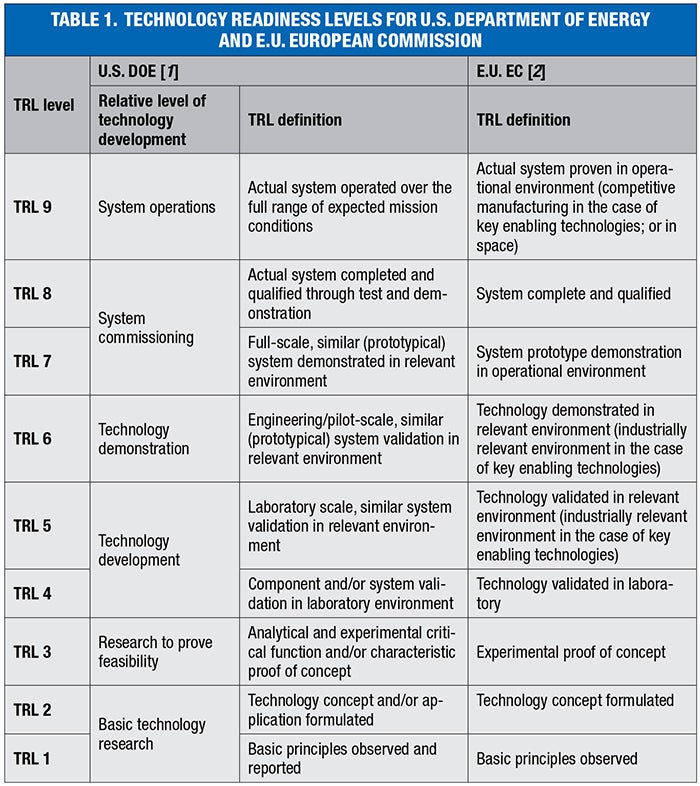 Managing "First-of-a-Kind" Projects in the CPI - Chemical Engineering ...