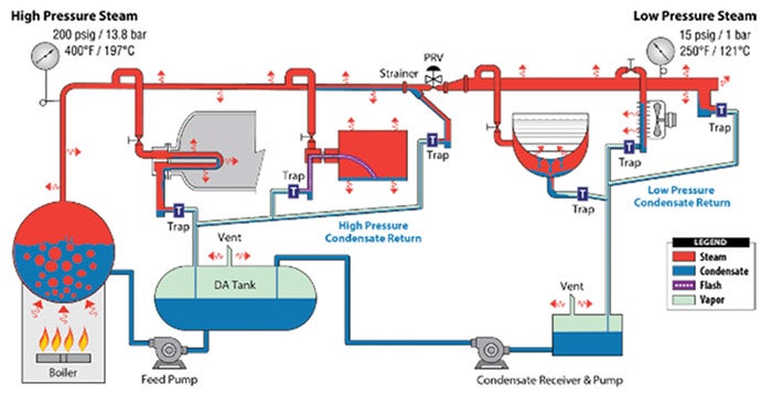 How to Conduct a Thermal Audit of an Industrial Facility - Chemical ...