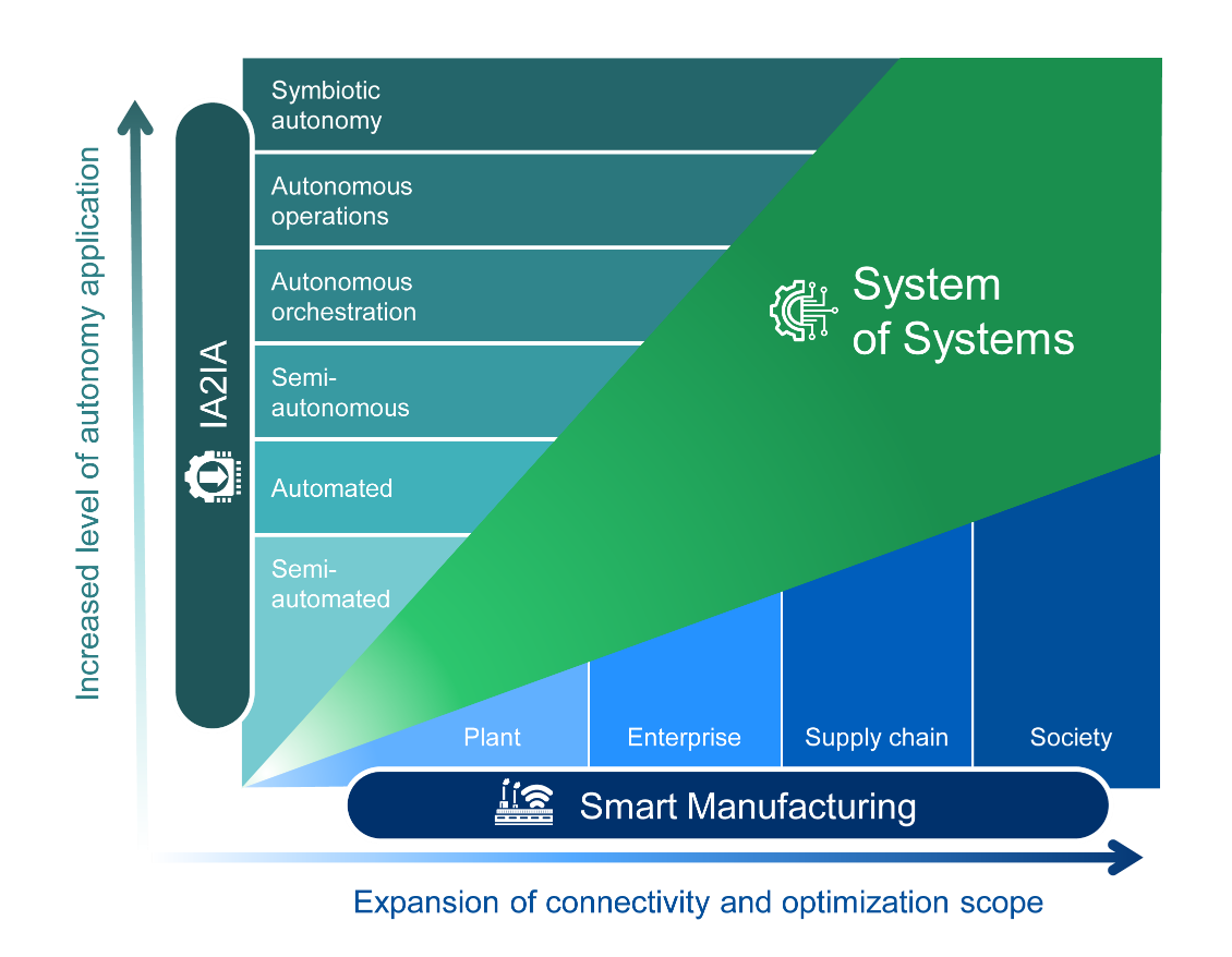 Chemical Engineering Conversation: Dissecting the Route from Automation ...