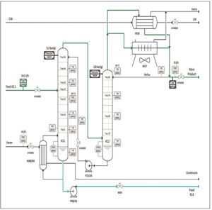 Troubleshooting a Trayed Distillation Column - Chemical Engineering ...