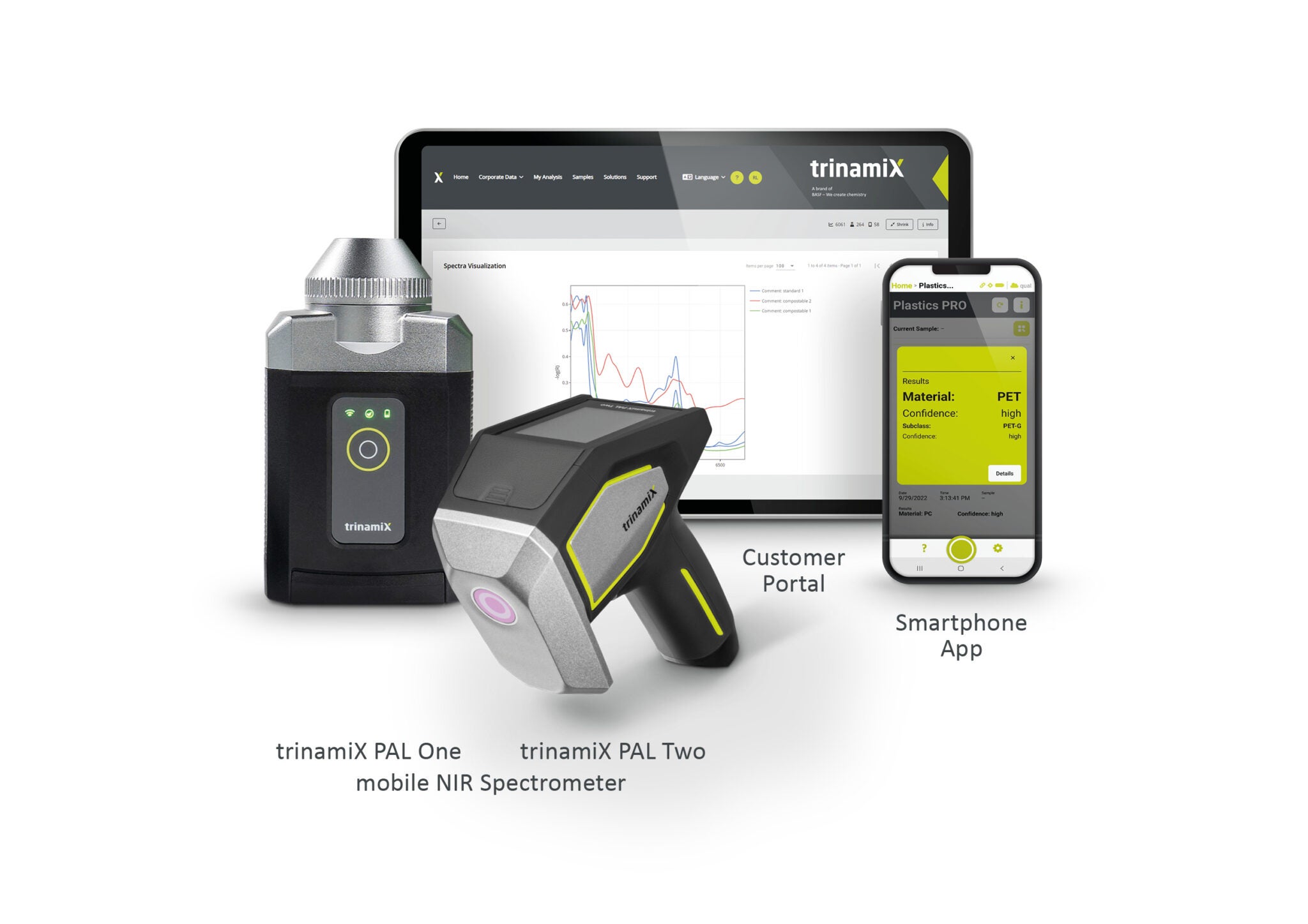 Mobile spectroscopy solutions for plastics and textiles - Chemical ...