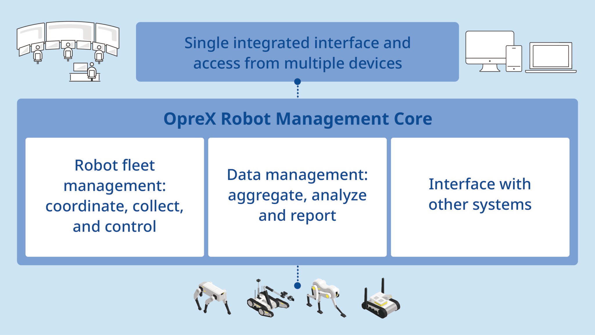 Yokogawa and Shell formalize collaboration on robotics and AI ...
