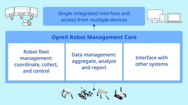 Yokogawa and Shell formalize collaboration on robotics and AI ...