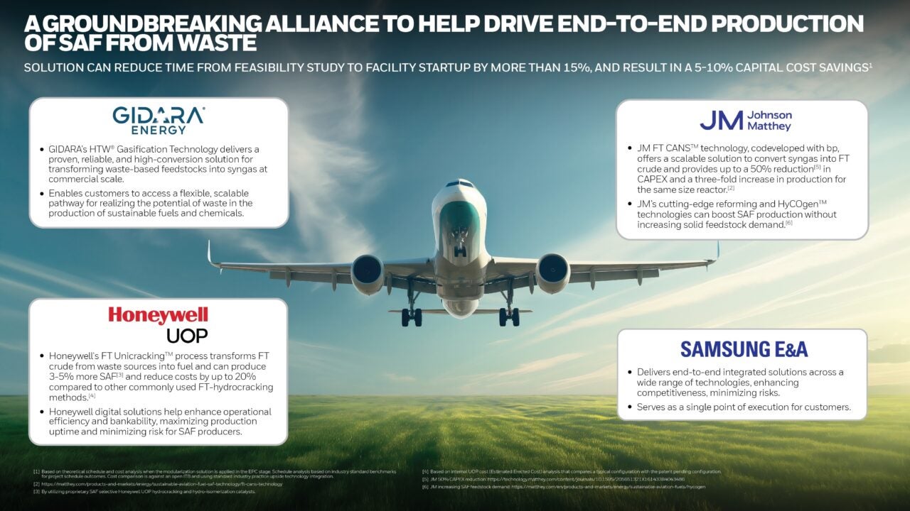 Technology alliance for producing SAF from municipal solid waste ...