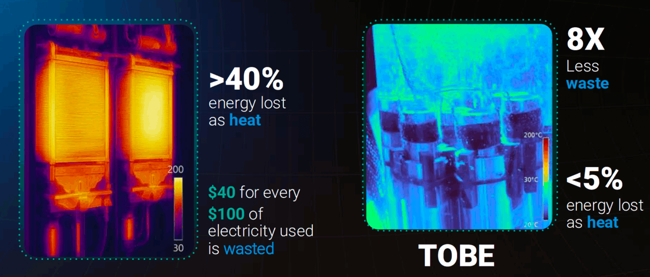Tobe Energy: Novel electrolyzer reshapes power conversion | Page 1
