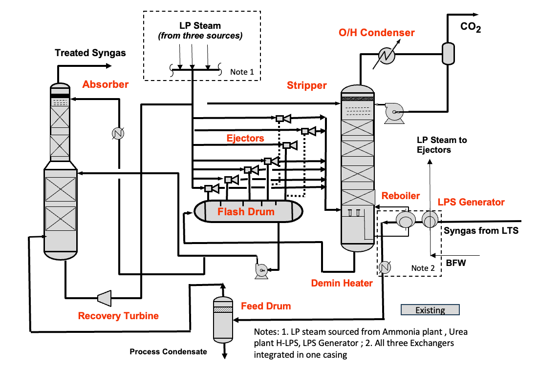 Benfield CO2 System Upgrades: A Strategic Path to Reliability and ...